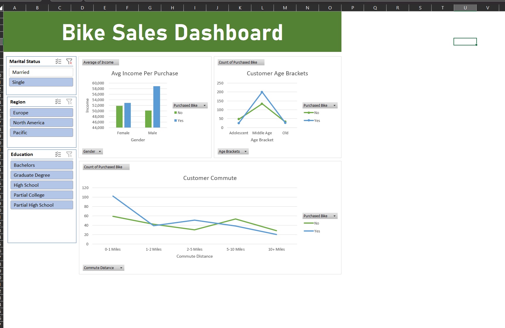 Uyi Robinson Portfolio